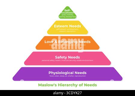 Bright Maslow's Hierarchy of Needs Pyramid Illustration Stock Vector ...
