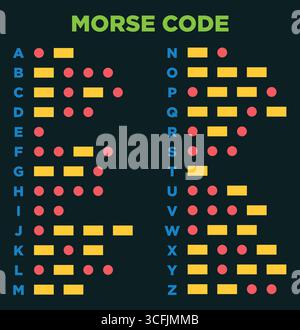 International Morse Code Alphabet. Set of encoded letters and numbers ...