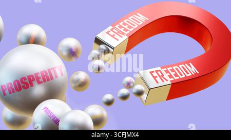 Freedom metaphor as a symbol of liberty and as a concept of chains ...