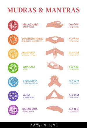 chakras, mudras and mantras. Hands with mantras. instructions and ...