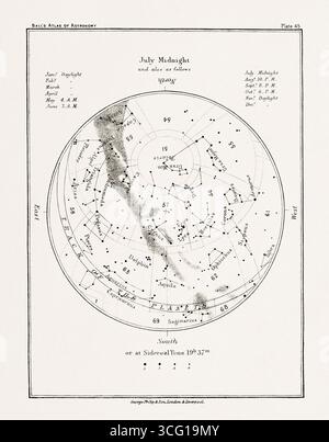 A map or chart of the Solar System from 1873 by A. and C. Black ...