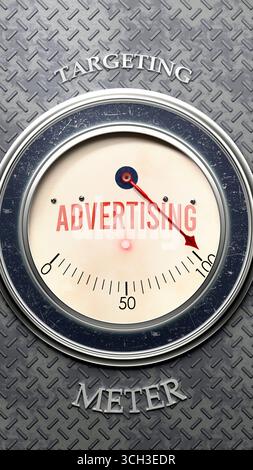 Advertising and Targeting that is hitting a full scale, showing a very ...