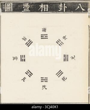 Ming Dynasty Diagram of Yin-Yang and Five Elements from Wu Jishi’s ...