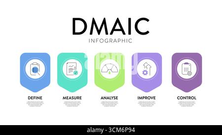 DMAIC strategy framework infographic diagram chart banner with icon ...