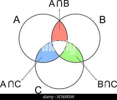 Venn diagram circles chart infographic. Vector design elements for ...
