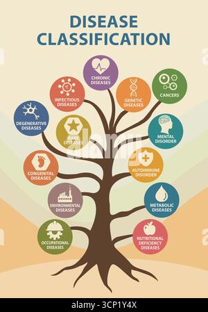 Cancer clinic infographic with doctor and patient flat design vector ...