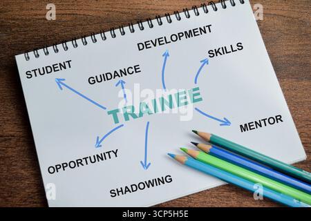 Concept of Mentor write on a book with keyword isolated on Wooden Table ...