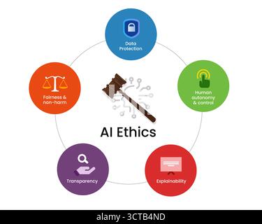 artificial intelligence infographic icons Stock Vector Image & Art - Alamy