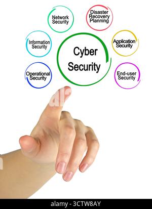Six Components of Information Security Stock Photo - Alamy