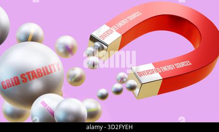 Diversified Energy Sources that attracts Grid Stability Stock Photo - Alamy