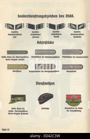 A page from the 1937 NSDAP handbook showing the uniforms of the ...