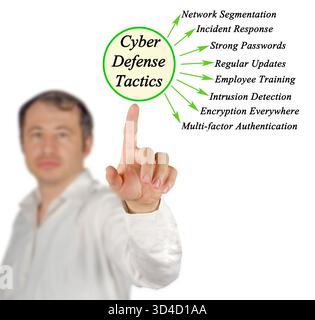 Presenting Eight Cyber Defense Tactics Stock Photo - Alamy