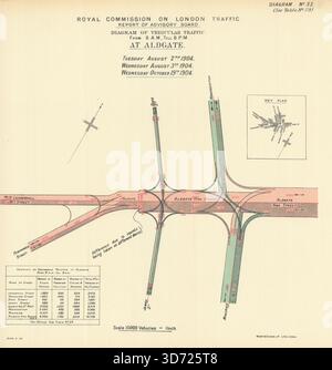 Aldgate traffic flow (2). Minories Houndsditch Leadenhall Street 1905 ...