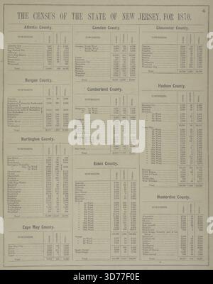 The Census of the State of New Jersey, for 1870. Cartographic. Atlases ...