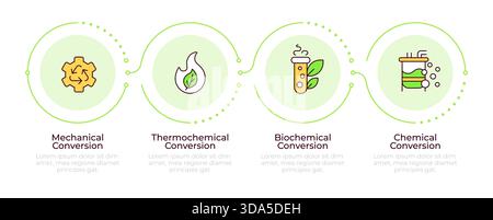 Conversion of biomass infographic 5 steps Stock Vector Image & Art - Alamy