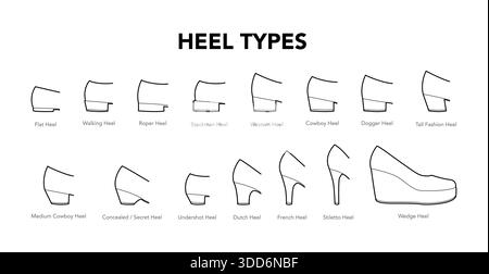 Heel types diagram flat line set. Roper, dogger, cowboy stiletto heel ...