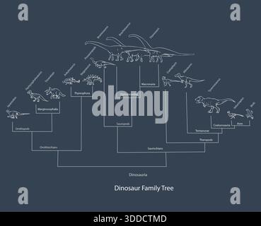 Dinosaur Family Tree Horizontal Illustration Stock Photo - Alamy