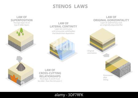 Law of superposition, illustration Stock Photo - Alamy
