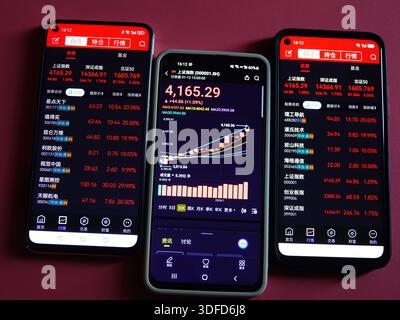 The closing point of the Chinese stock index shown on a stock investor ...