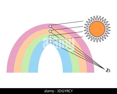 Rainbow angle prism rainbow light. Sun rays overlay effect Stock Vector ...
