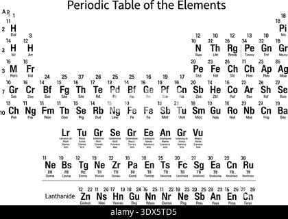 Minimalist black-and-white periodic table displaying element names ...