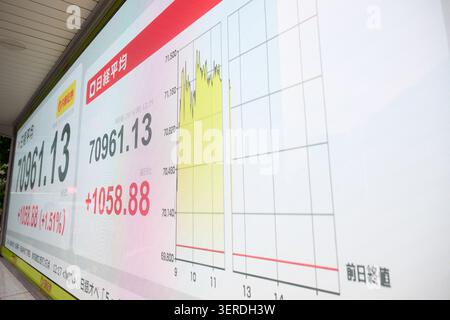 A picture shows the Nikkei Stock Average displayed on an electronic ...