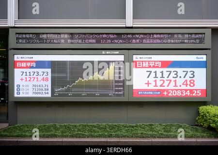 A picture shows the Nikkei Stock Average displayed on an electronic ...