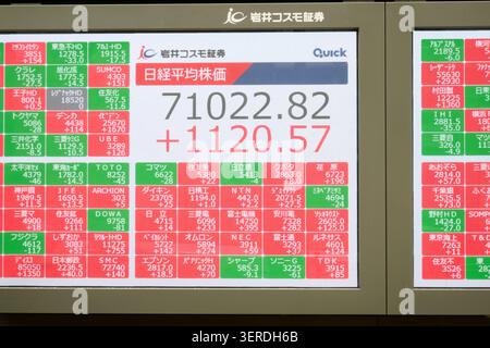 A picture shows the Nikkei Stock Average displayed on an electronic ...