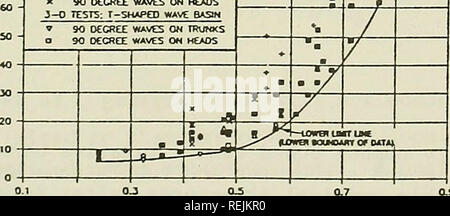 . Coastal scour problems and methods for prediction of maximum scour ...