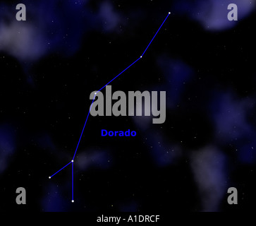 Dorado Constellation Showing Name And Sign Stock Photo - Alamy