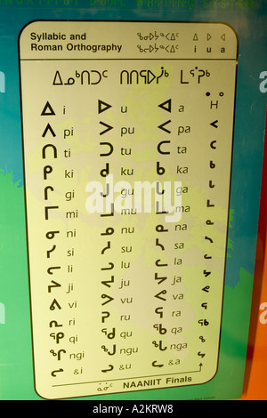 Famous Eskimo Museum sign of Eskimo alphabet near Churchill Northern ...