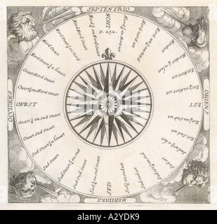 Compass Rose, Winds Stock Photo - Alamy