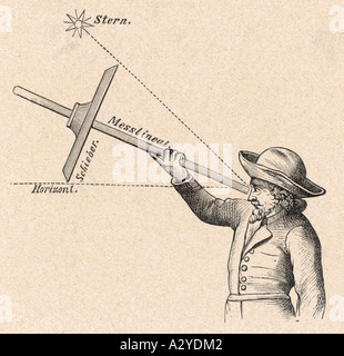 A sailor uses a 'Jacob's Staff' to calculate the angle between a star ...