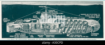 U Boat Graphic 1 Stock Photo - Alamy
