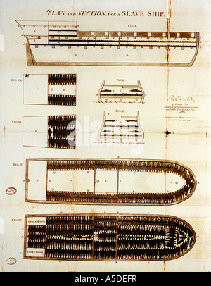 Slave ship plan Stock Photo - Alamy
