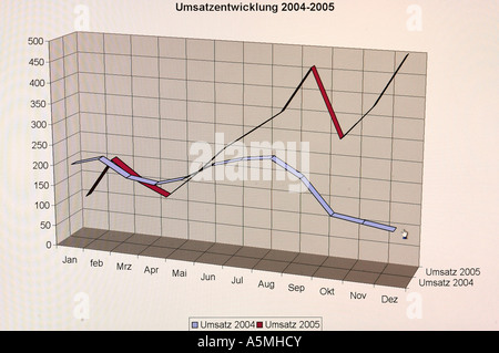 Symbolfoto Liniendiagramm charts Umsatzentwicklung Wirtschaft Umsatz ...