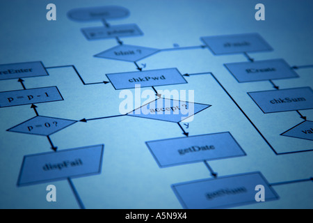 flowchart of computer program Stock Photo - Alamy