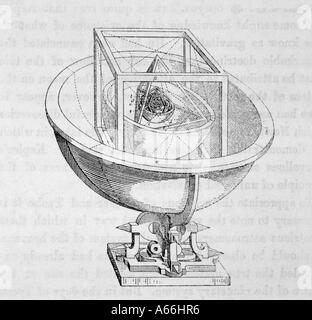 Model of Kepler's planetary system Stock Photo - Alamy