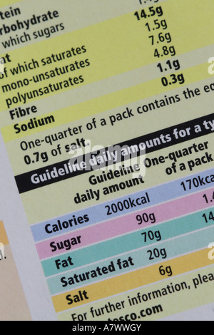 Fat content processed food label contents on food packaging labeling ...