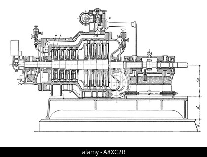SECTION THROUGH RATEAU STEAM TURBINE BUILT BY THE OERLIKON COMPANY ...