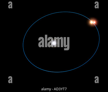 Triple Star System Stock Photo - Alamy