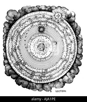 Geocentric (earth-centred) system of universe showing Aristotle's four ...