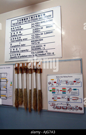Sake production process charts at the Gekkeikan Company in Fushimi ...