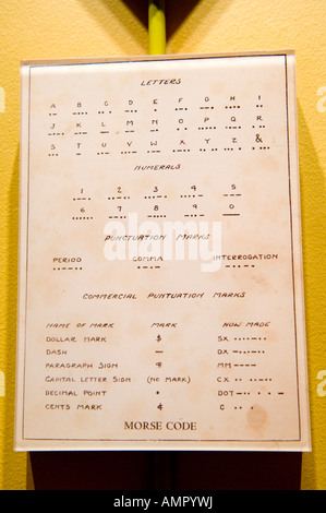 Morse Code telegraph machine using series of dot and dashes Stock Photo ...