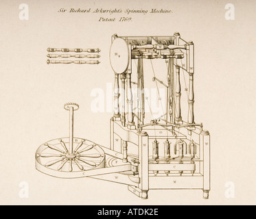 Weaving Cotton, 18th Century Stock Photo - Alamy