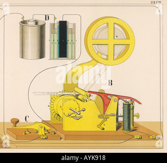 Morse electric telegraph Stock Photo - Alamy