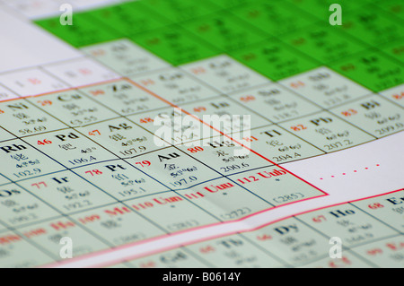Chinese periodic table Stock Photo - Alamy