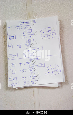 Handwritten notes taped to a wall Stock Photo - Alamy