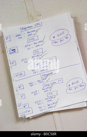 Handwritten notes taped to a wall Stock Photo - Alamy