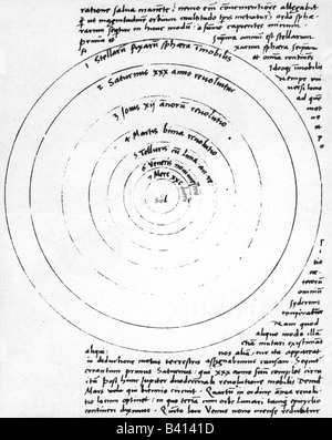 Heliocentric theory. Copernicus Stock Photo: 211450262 - Alamy